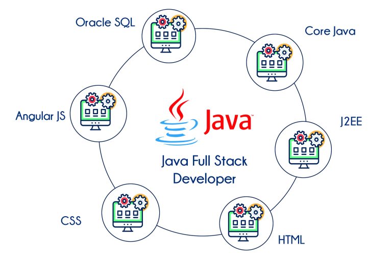 Java Full Stack Developer – FG Infotech